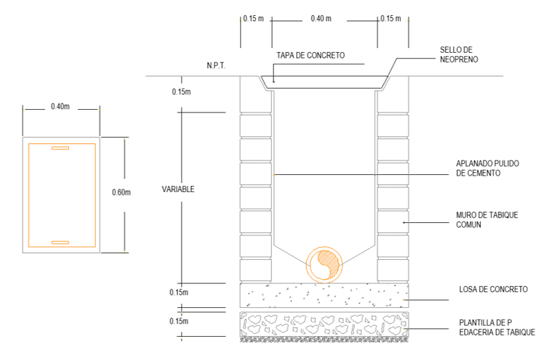 Diseño de instalaciones sanitarias. Normas y consideraciones necesarias | KINENERGY